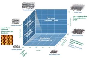 Graphene Powder - The Global Graphene Group